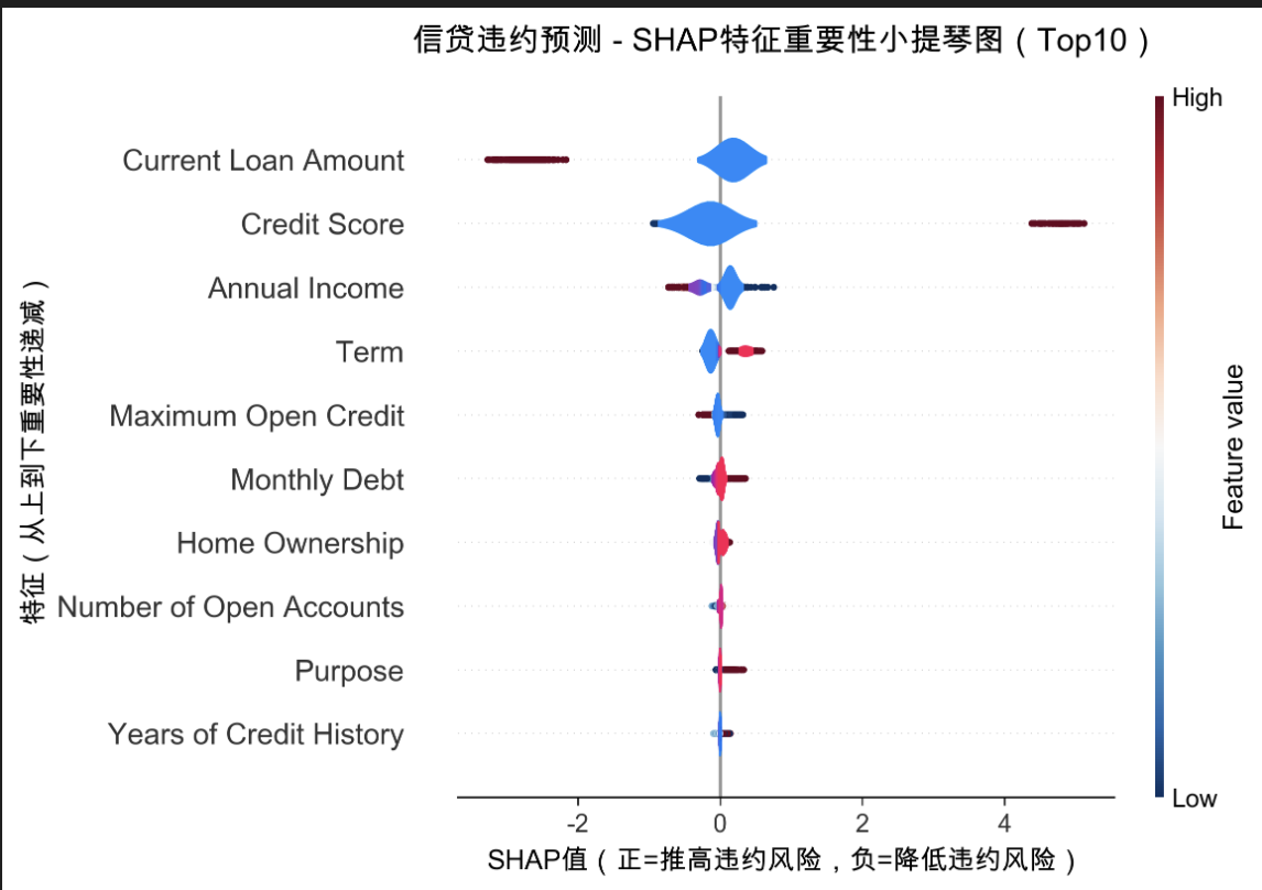 DAY 18 SHAP图的绘制_shap网络图-CSDN博客