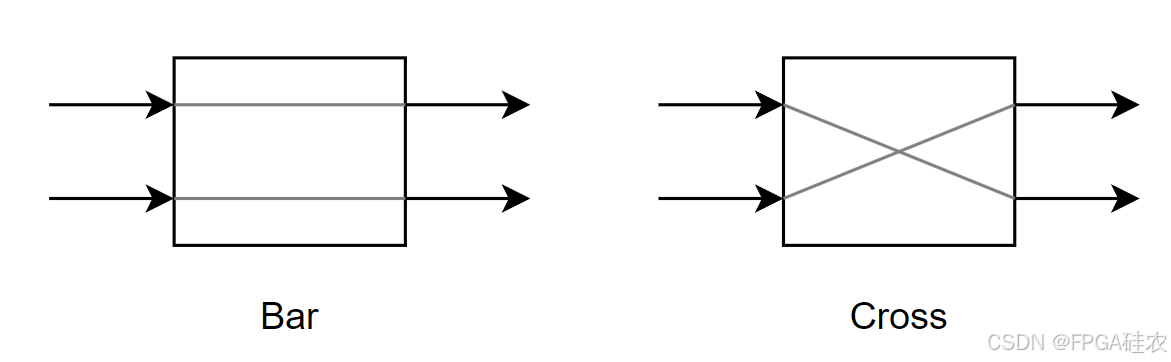 【计算机体系结构】Banyan Network_banyan网络-CSDN博客