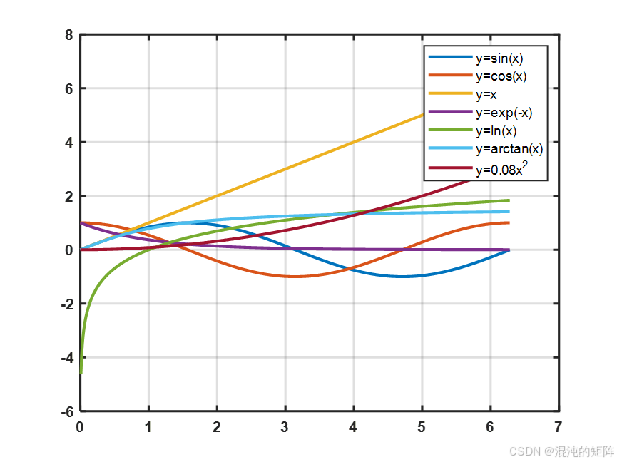 【Matlab】plot绘图控制线型和颜色设置（多图对比示例）matlab默认配色方案等_matlab画图颜色-CSDN博客