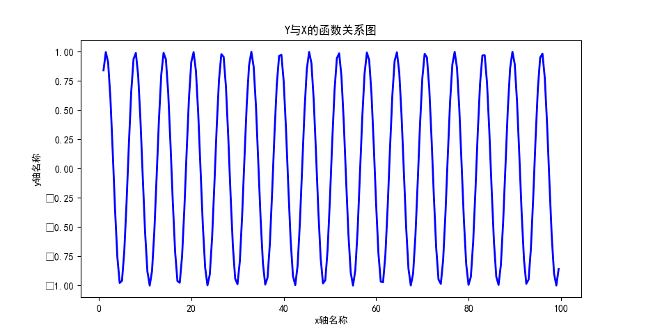 【数据操作与可视化】Matplotlib绘图-基础功能-CSDN博客