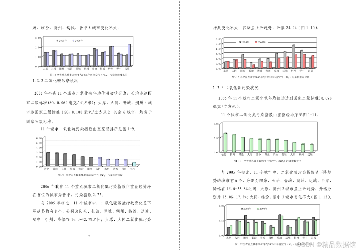 山西省生态环境状况公报（2002-2023）缺2003_山西省环境统计年鉴-CSDN博客