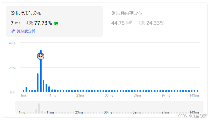 【从零开始的LeetCode-算法】506. 相对名次-CSDN博客