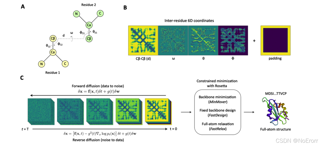 RFdiffusion：De novo design of protein structure and function with ...