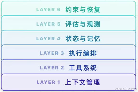 Harness Engineering概念及实操_harness engineering 实操-CSDN博客