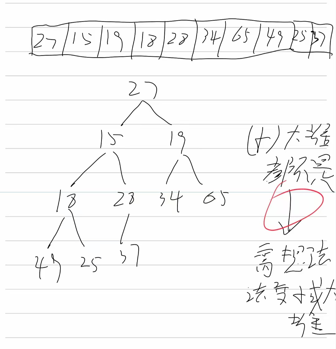 Java数据结构之PriorityQueue全面解析_java.util.priorityqueue-CSDN博客