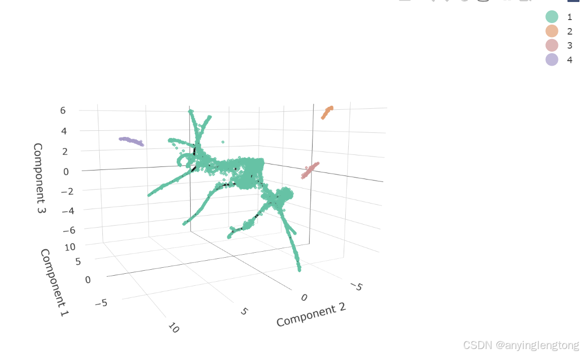 Single Cell——轨迹分析（Monocle3）-CSDN博客