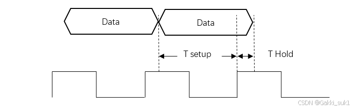 Setup up time和Hold time_setup hold time-CSDN博客