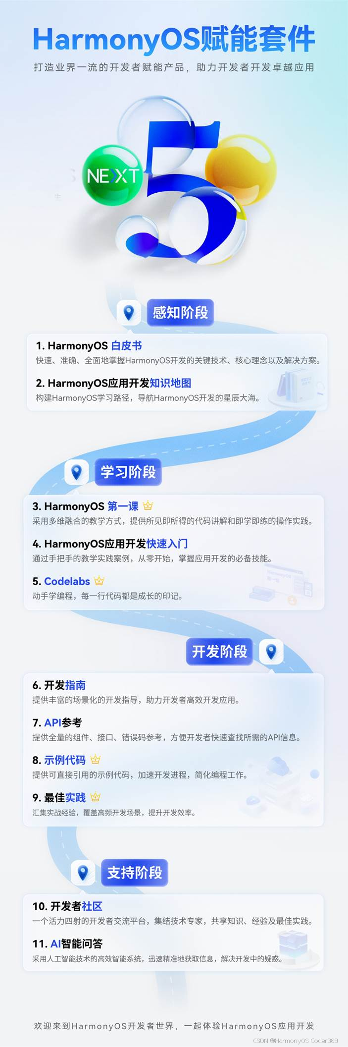 HarmonyOS开发宝典震撼来袭，卓越应用开发之旅一触即发，轻松启程！-CSDN博客