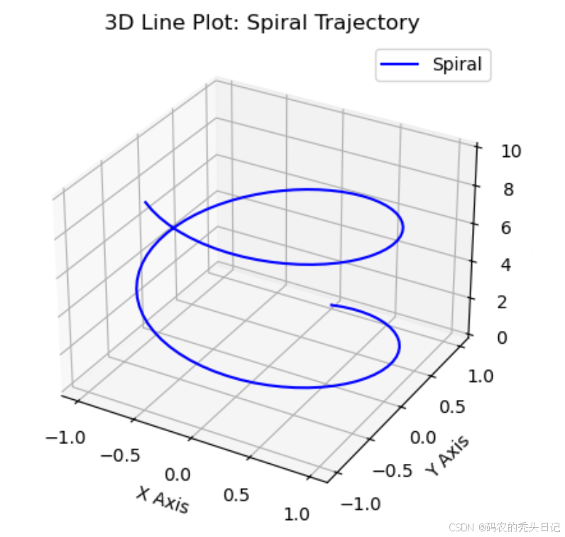 Matplotlib 3D 绘图：从平面到立体的数据可视化_matplotlib画3d平面-CSDN博客