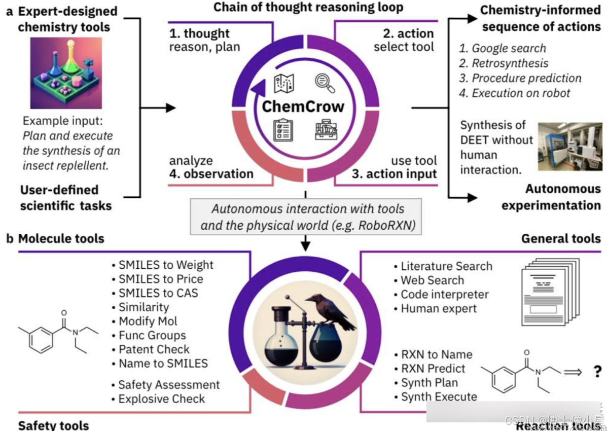 人工智能|预训练大模型——思维链详解[Chain of Thought, CoT]-CSDN博客