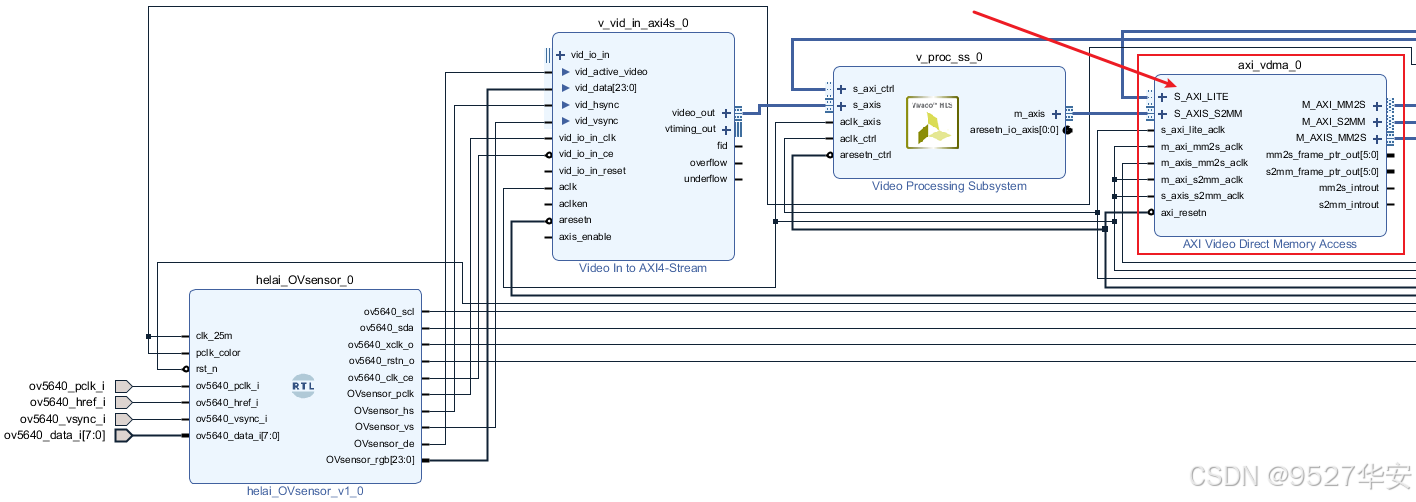 Xilinx系列FPGA实现4K视频缩放HDMI2.0输出，基于Video Processing Subsystem架构，提供6套工程源码和技术支持_fpga hdmi 4k-CSDN博客