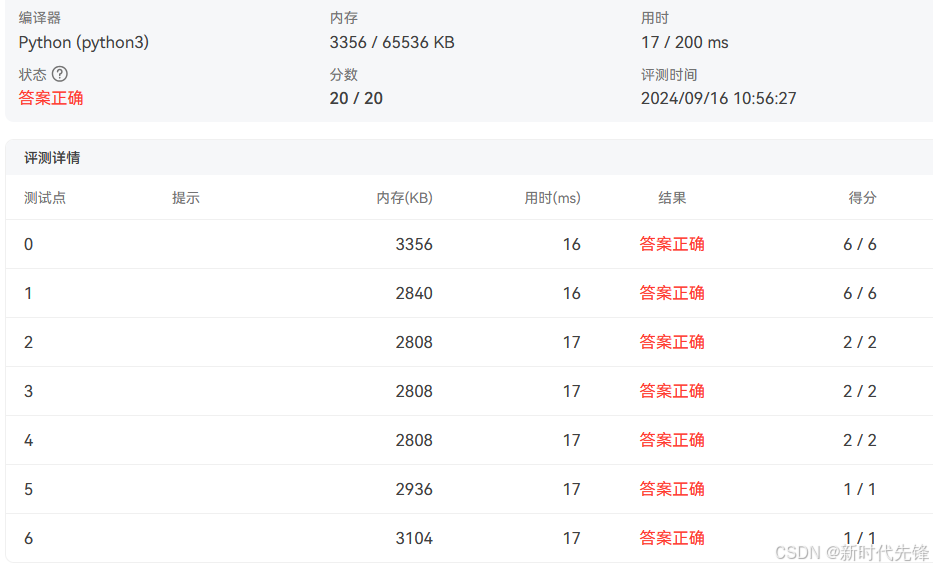 【PAT_Python解】1024 科学计数法_pat 1024科学计数法 python-CSDN博客