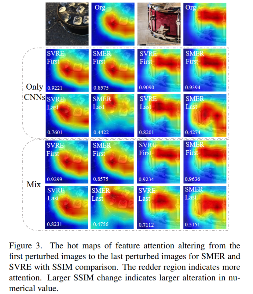 CVPR2024 | SMER | 集成多样性促进对抗转移性_smer对抗攻击-CSDN博客