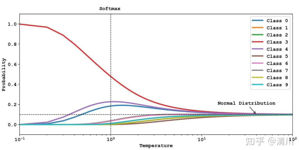 Logits与softmax-CSDN博客