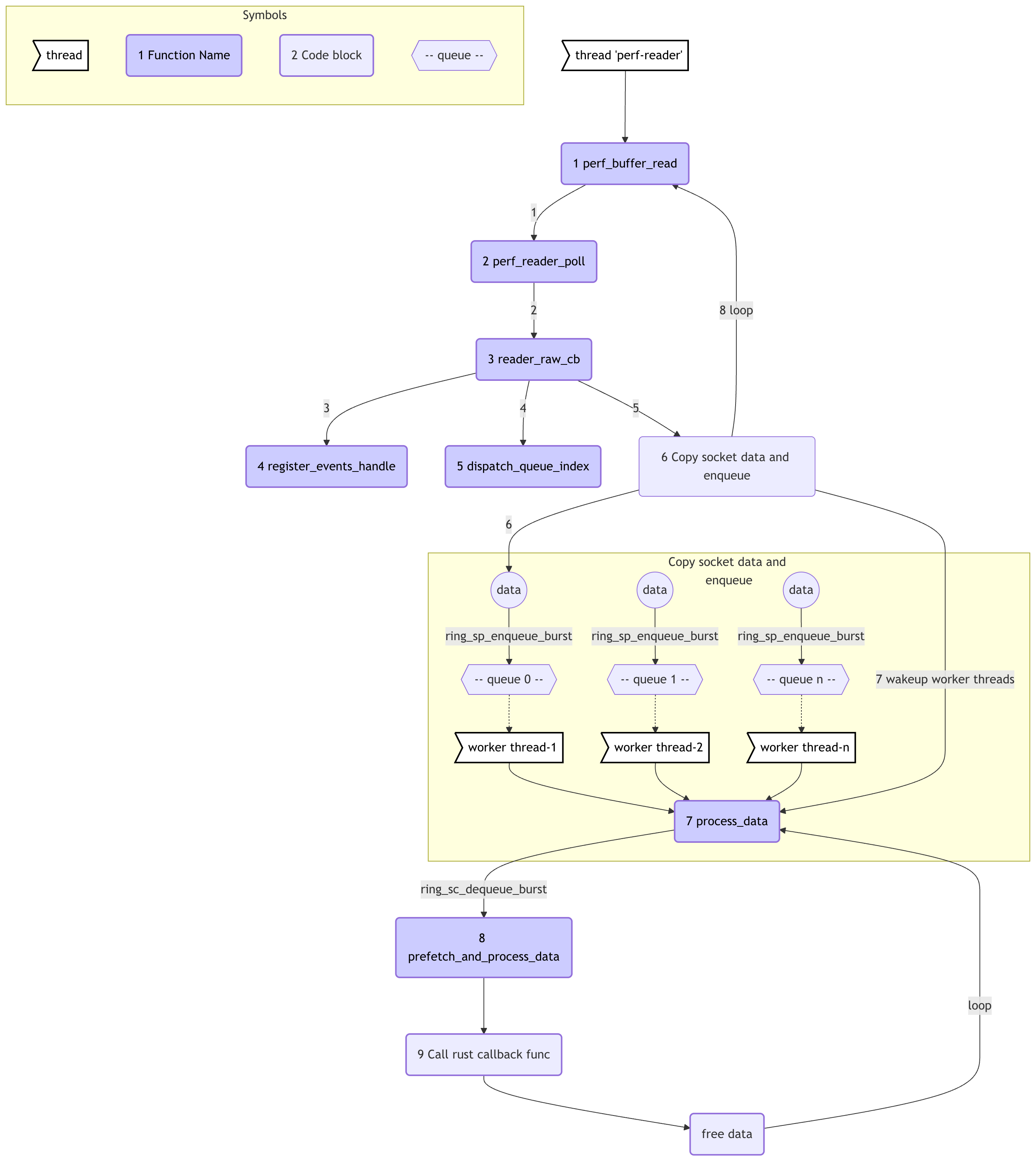 可观测项目Deepflow源码阅读2 - 数据流&AutoTracing实现_deepflow源码分析-CSDN博客