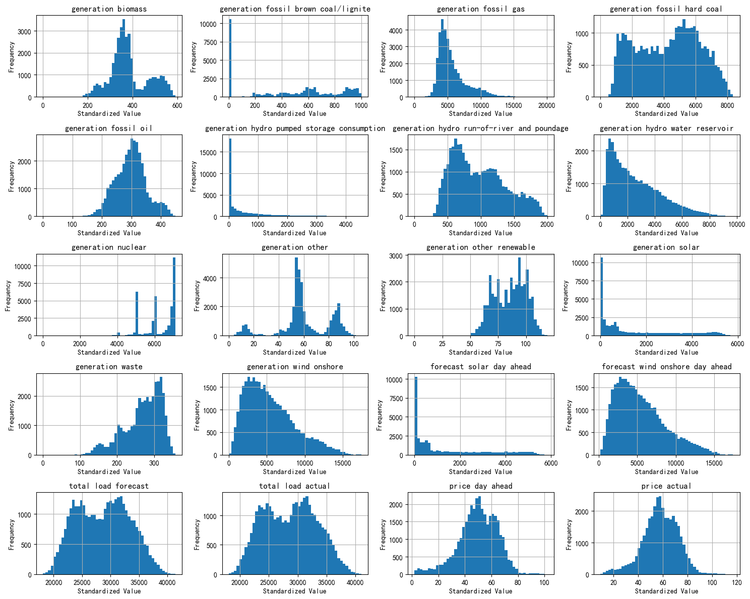 【PYTHON学习】复习日：自行寻找数据Day15-CSDN博客