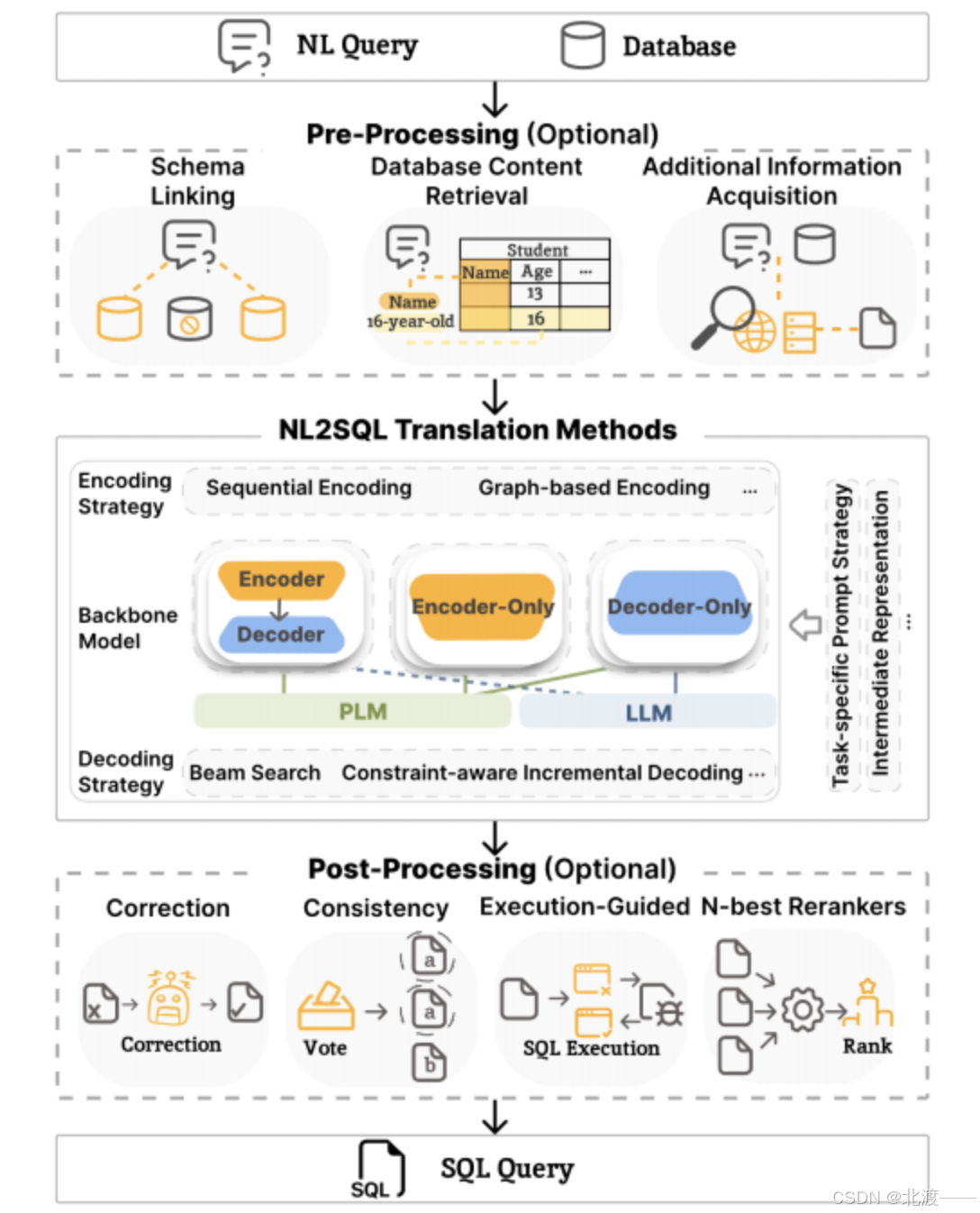 NL2SQL技术调研-CSDN博客
