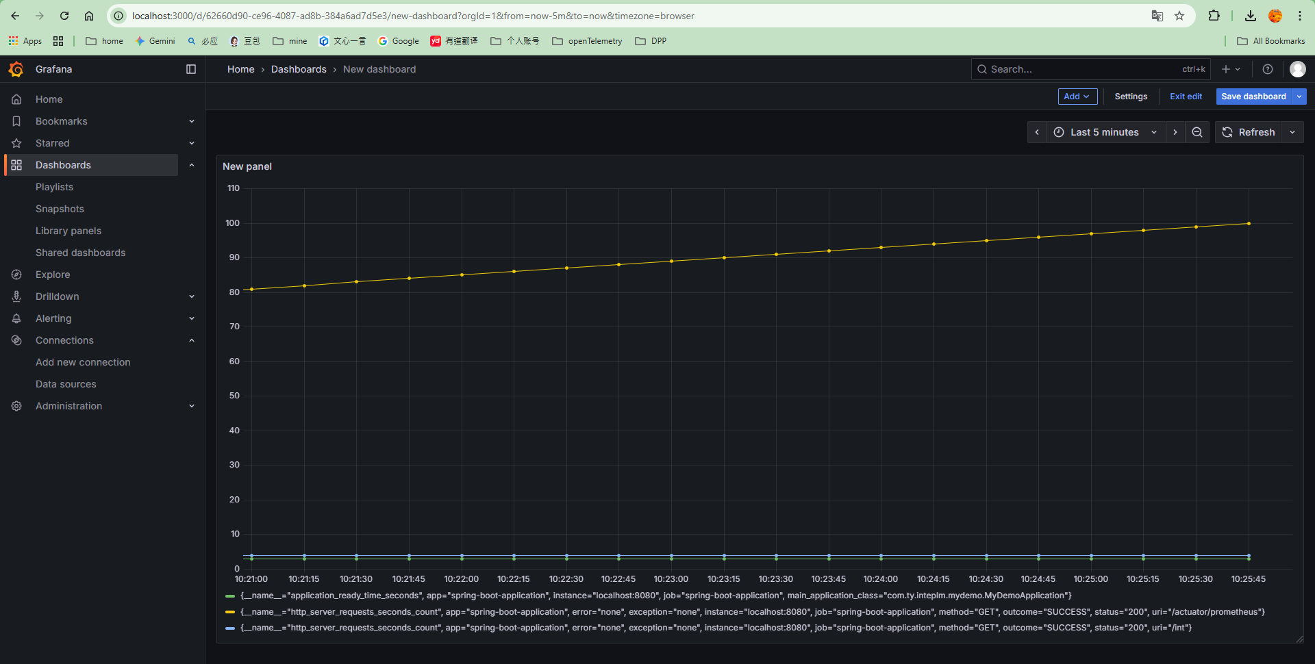 Spring Boot 监控实战：集成 Prometheus 与 Grafana，打造全方位监控体系_spring-boot-starter ...