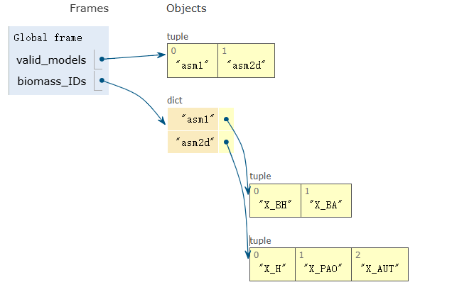 QSDsan、PooPyLab 与、bsm2-python实现仿真-CSDN博客
