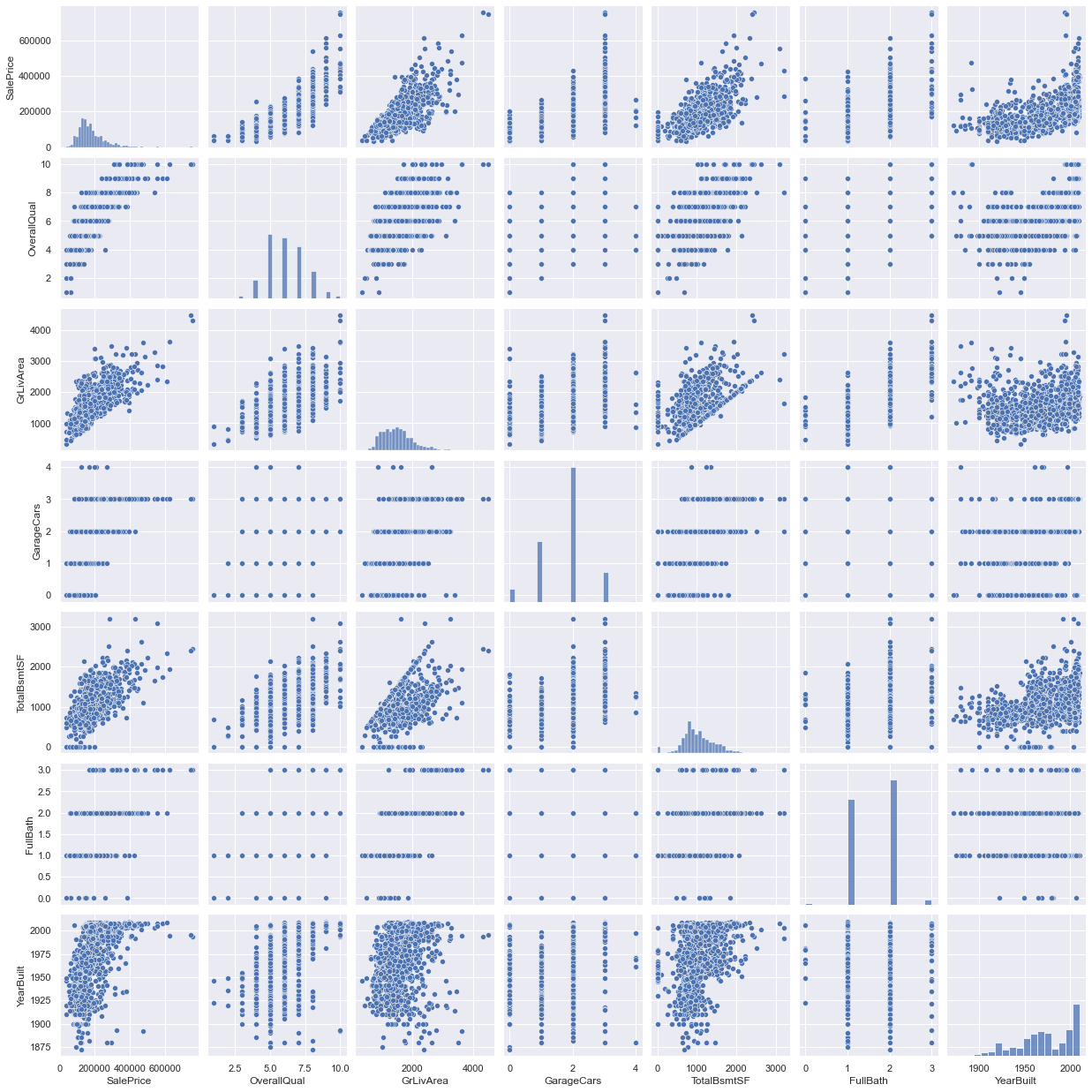 (2026年计算机毕设推荐)基于XGBoost模型的上海市二手房价的预测 _optimizing the shanghai second-hand housing price -CSDN博客