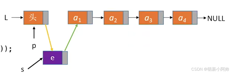 链表的操作_linklist 插入 删除-CSDN博客