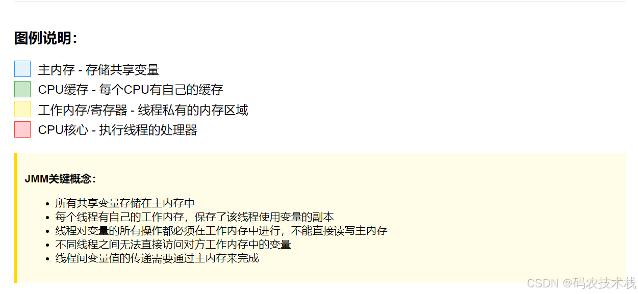 Java内存模型(JMM)完全图解：小白也能秒懂的并发编程基石_jmm模型-CSDN博客