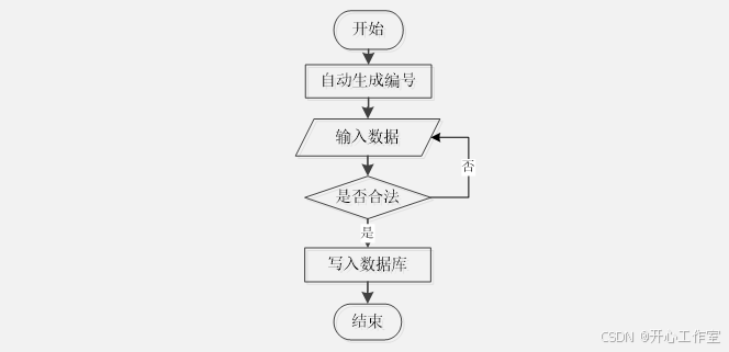 weixin013新闻资讯微信小程序开发后端+php(文档+源码)_kaic-CSDN博客