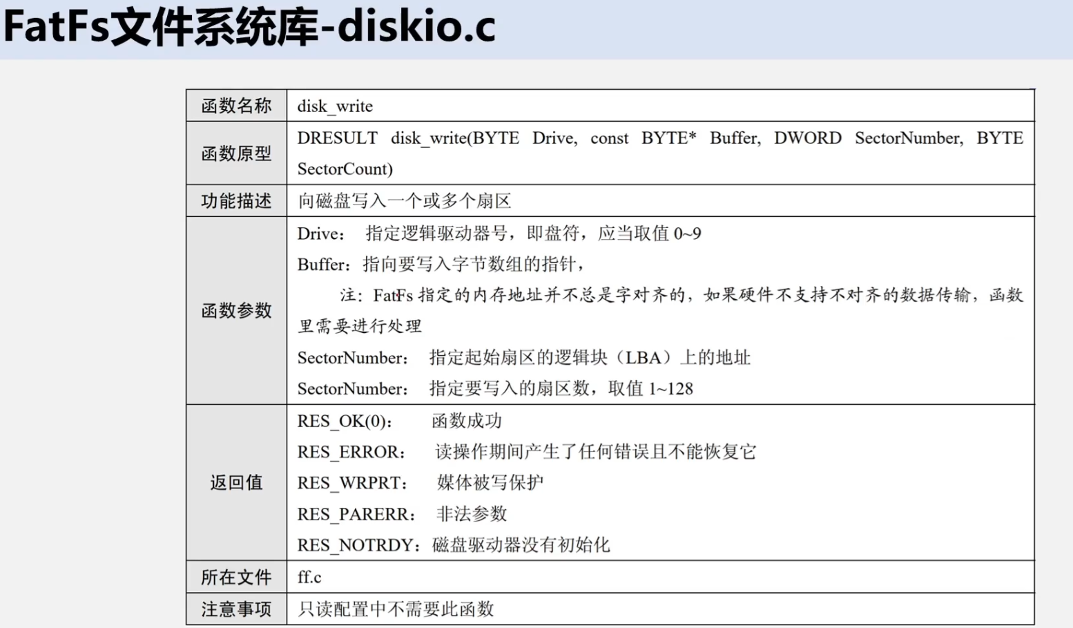 GD32入门到就业37--文件系统于FatFs_gd32 fatfs-CSDN博客