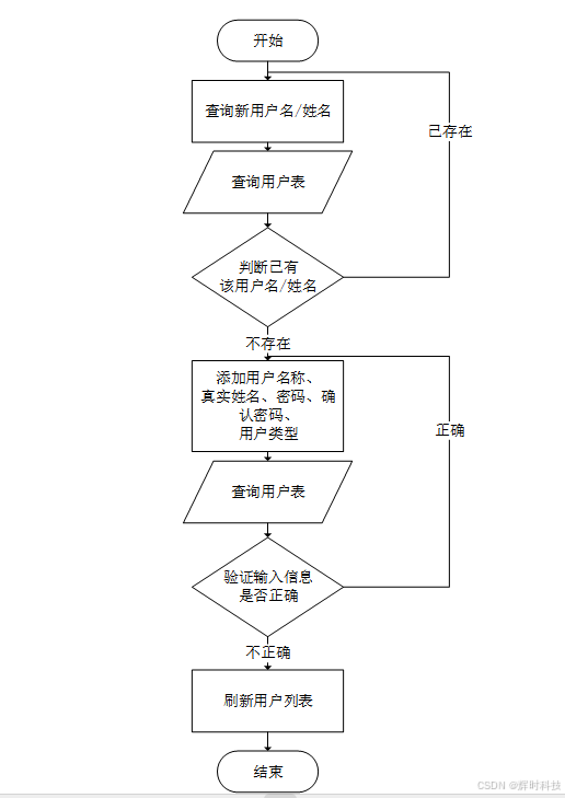 计算机毕业设计ssm居家养老服务系统 基于ssm框架的智慧居家养老服务平台开发 Ssm框架下的居家养老综合服务系统设计与实现 Csdn博客