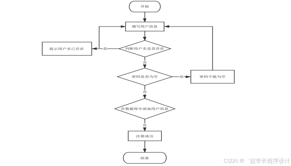 计算机毕业设计springbootjava的企业人事管理系统 基于spring Boot框架的java企业人力资源管理解决方案 Java Spring Boot驱动的企业人事信息管理系统设计