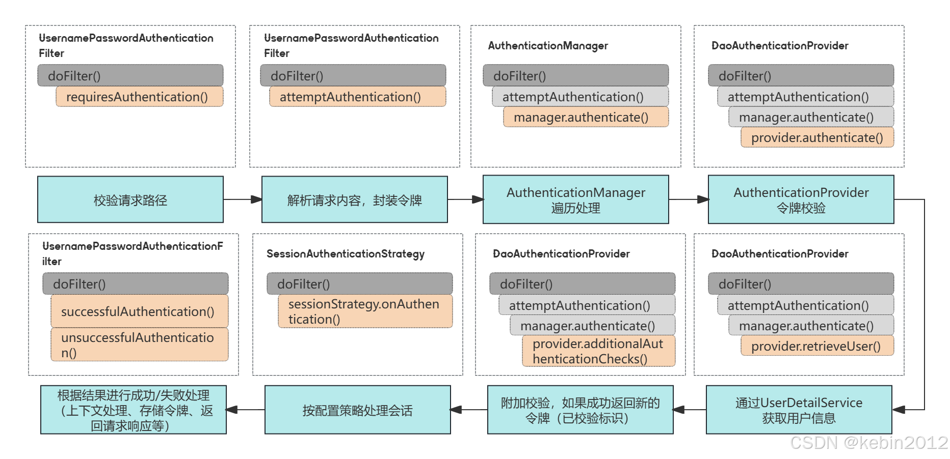 SpringSecurity定制化开发（一）用户名/密码登录_org.springframework.security ...