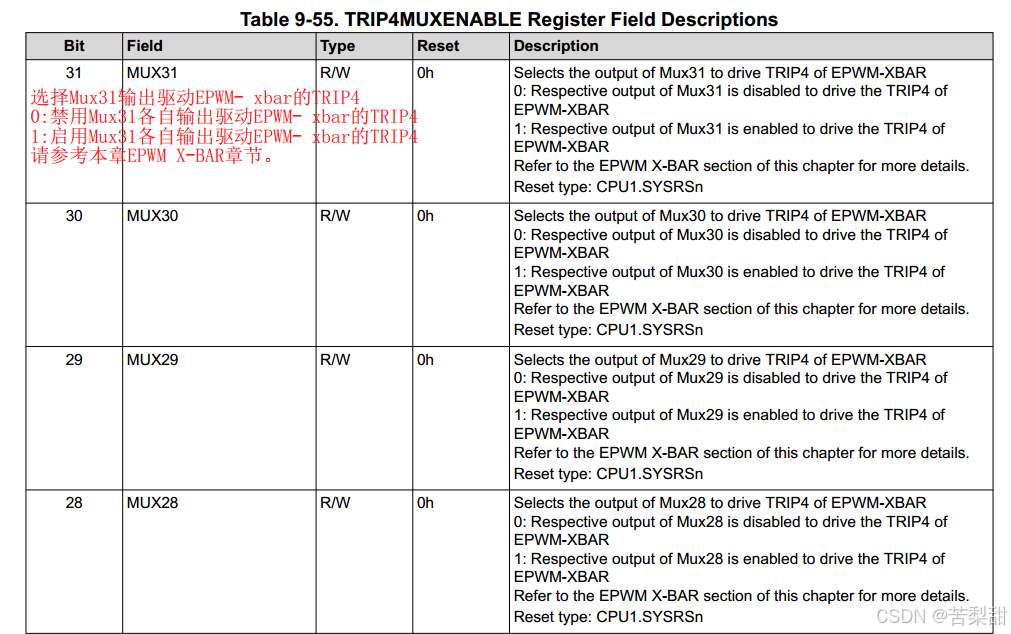 TI DSP TMS320F280025 Note5：X-BAR子系统_dsp x-bar-CSDN博客