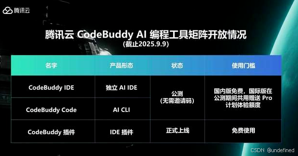 不愧是腾讯，中国版 Claude Code 来了，支持微信登录_codebuddy 国内 国际版区别-CSDN博客
