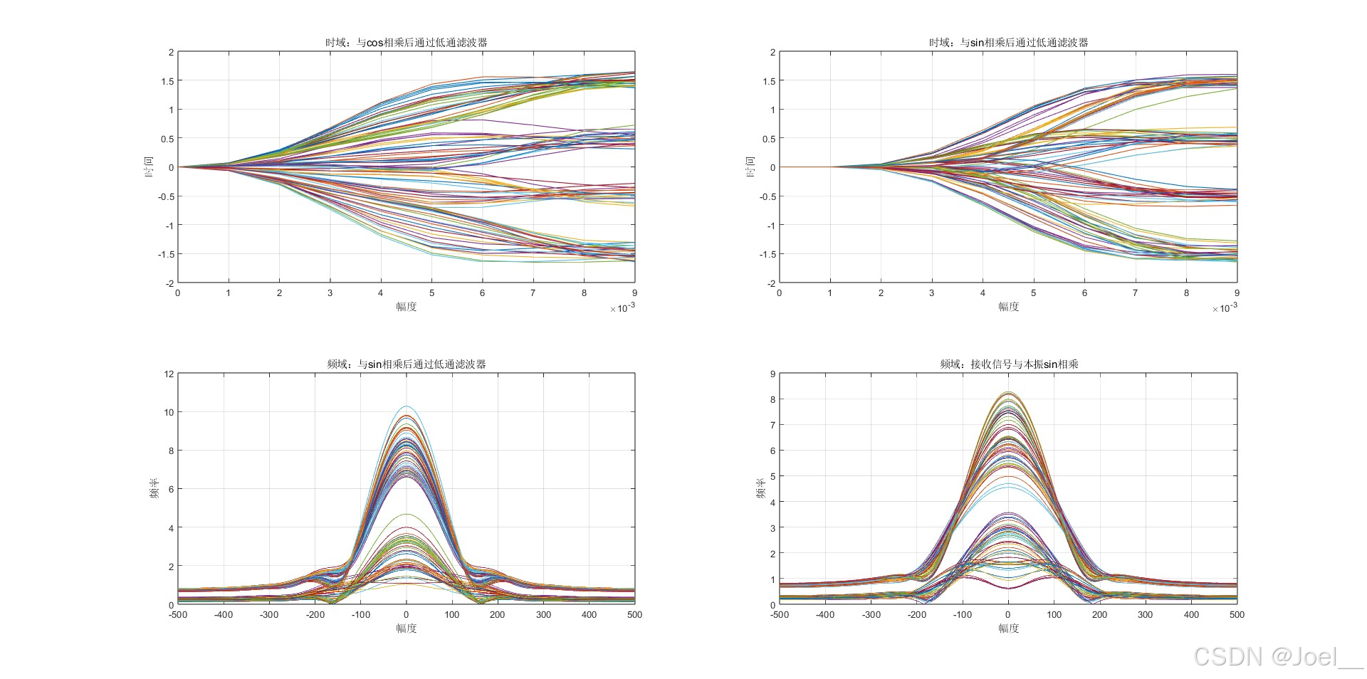 QAM系统调制解调详解（带Matlab代码）_qam matlab-CSDN博客