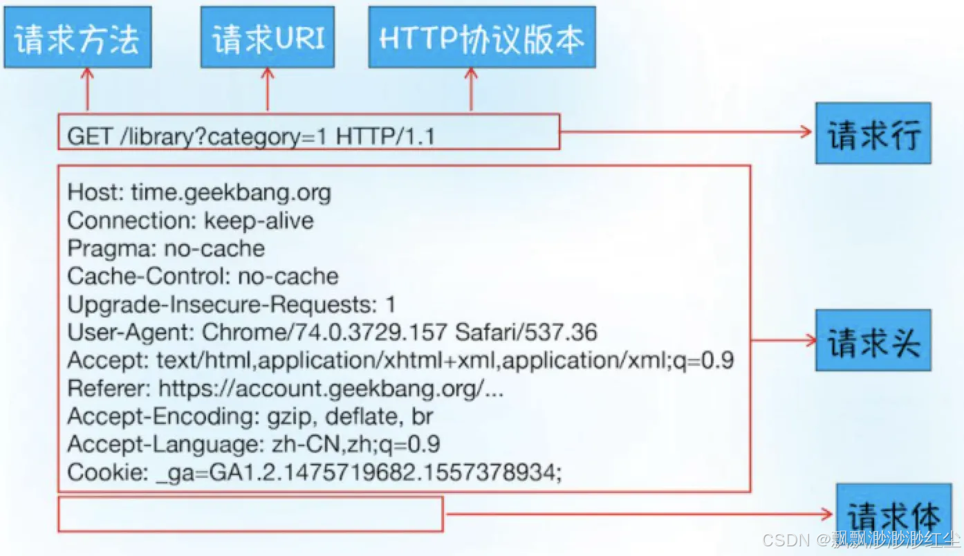 HTTP & HTTPS-CSDN博客
