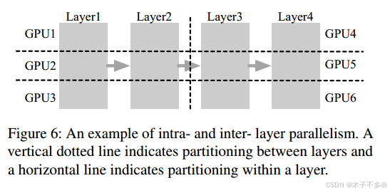 阅读论文5——ORCA: A Distributed Serving System for Transformer-Based Generative Models-CSDN博客