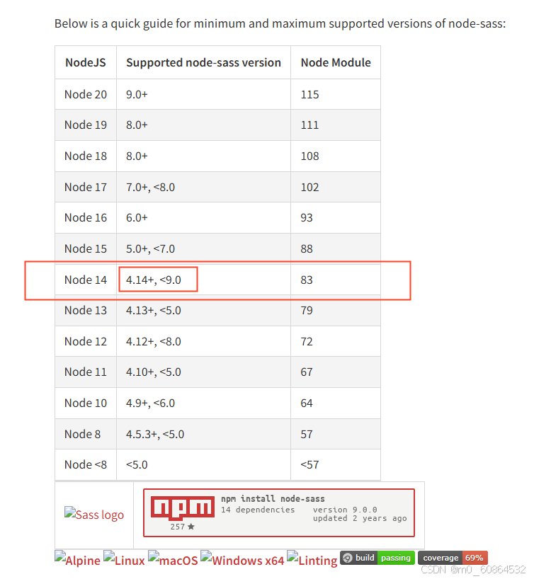 项目npm install、pnpm install、yarn install，安装进度跑到node-sass时报错，记录解决过程。_node-sass: command failed.-CSDN博客