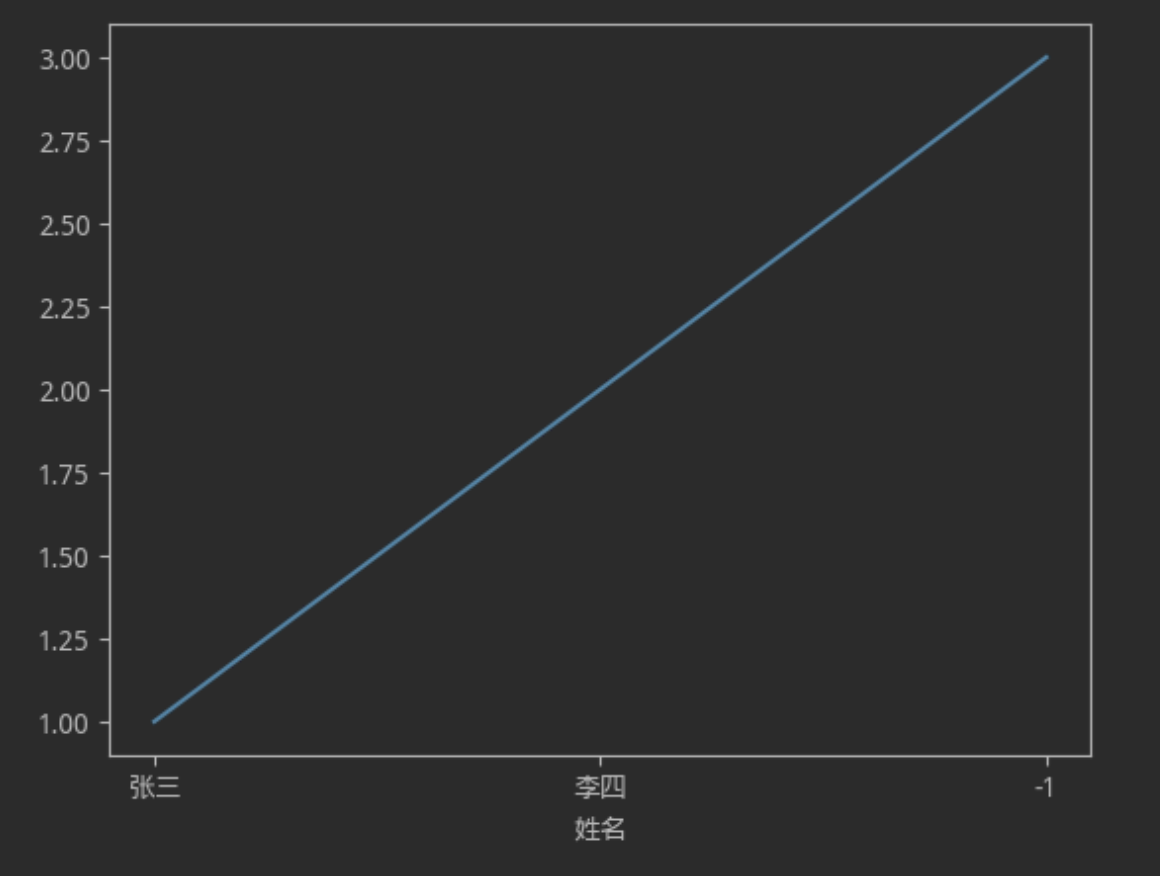matplotlib汉语设置-ubuntu_重建缓存 matplotlib-CSDN博客