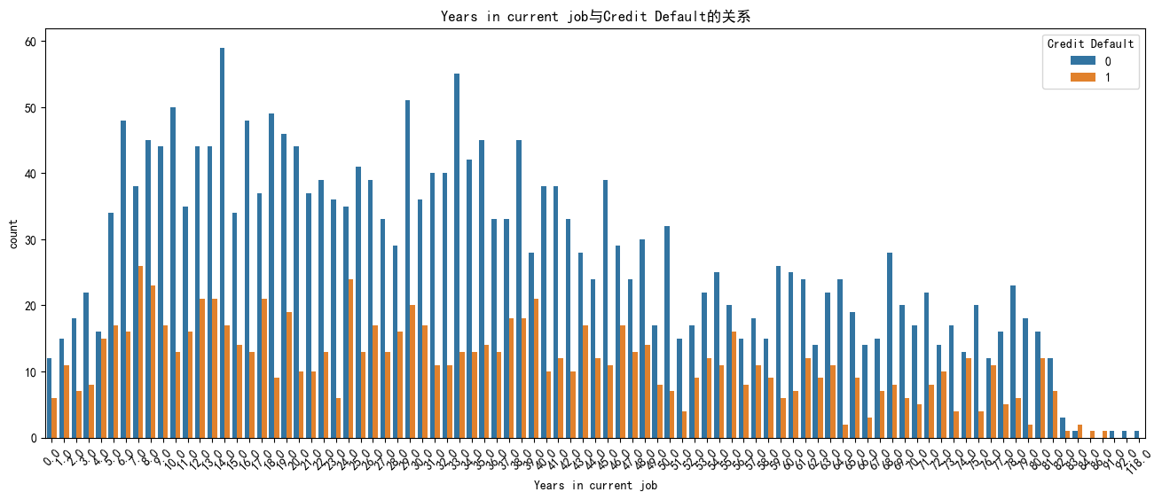 python训练 60天挑战-day6-CSDN博客