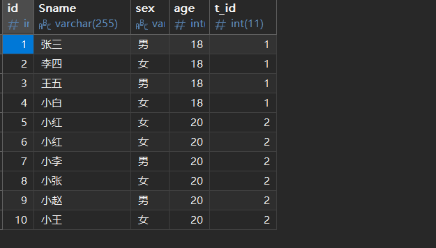 Mybatis缓存_mybatis cache size-CSDN博客
