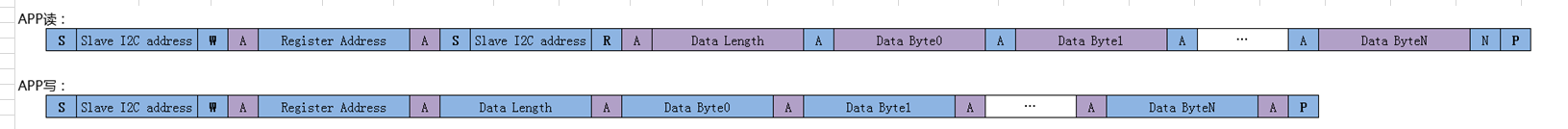 基于Visual Studio 开发FT4222 发送I2C数据_ft4222驱动-CSDN博客