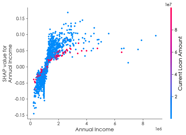 day14 SHAP图的绘制-CSDN博客