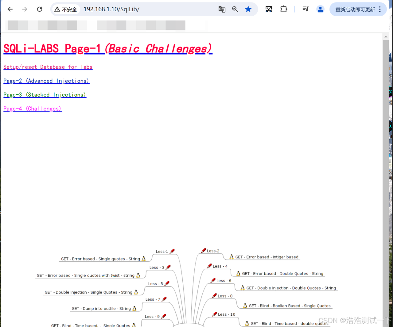 Python渗透开发之 Sql注入sqlmapapi自动化扫描方式讲解 单方法编写代码 Src漏洞挖掘逻辑分析 Csdn博客
