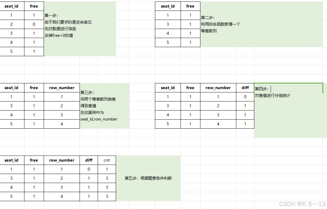 Mysql中的连续问题mysql的连续问题 Csdn博客