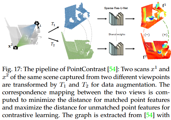【论文笔记】Unsupervised Point Cloud Representation Learning with Deep Neural Networks: A Survey-CSDN博客
