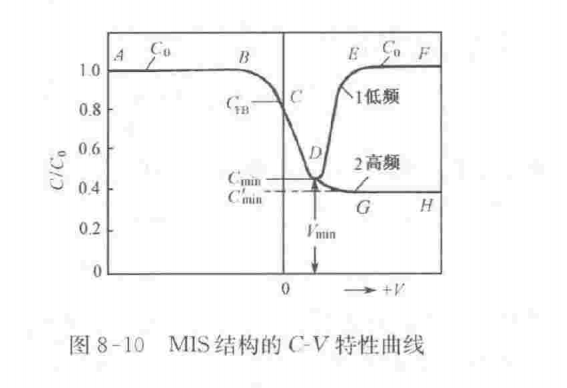 深入理解mosfet②--mosfet的电容电压特性，cv关系曲线以及影响因素_界面态如何影响cv曲线-CSDN博客