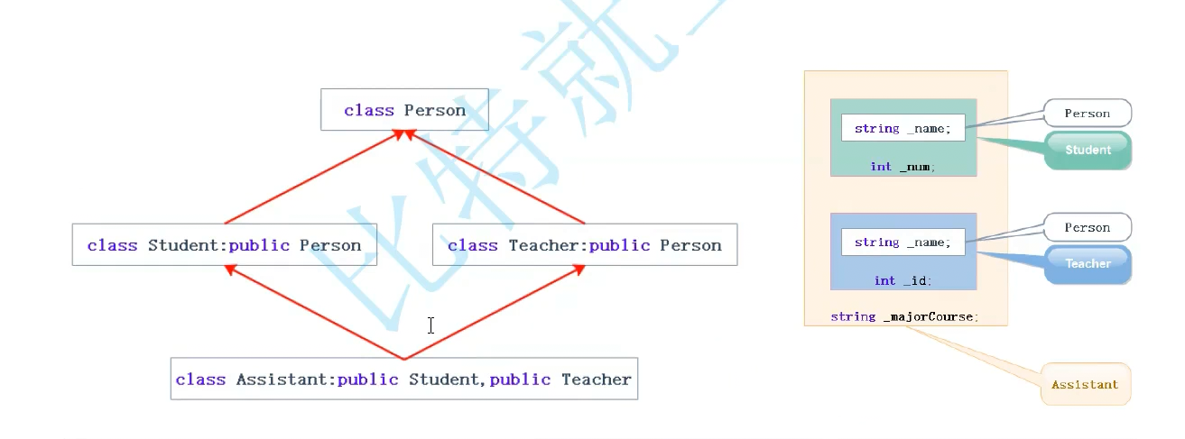 21.继承（上）-CSDN博客