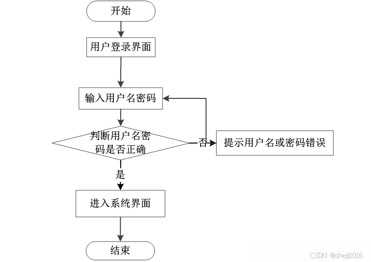Django计算机毕业设计基于的高校在线办公系统(程序lw)python Csdn博客