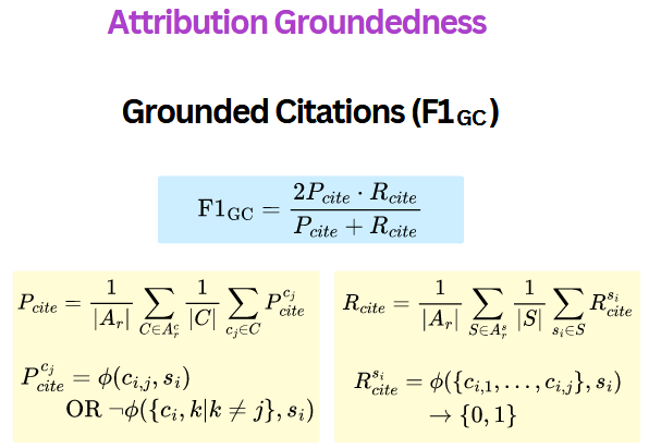 【论文精读】Measuring and Enhancing Trustworthiness of LLMs in RAG through Grounded Attributions and ...