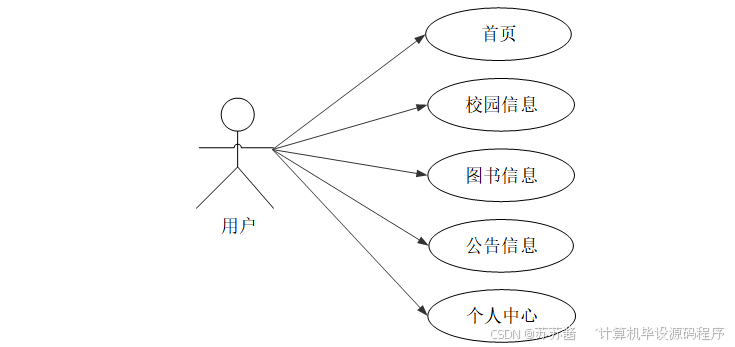 计算机毕业设计springboot基于银川九中的校园一卡通系统的设计与实现 基于spring Boot的银川九中校园一卡通系统开发与实践 Csdn博客